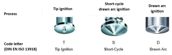 Stud Welding | HBS
