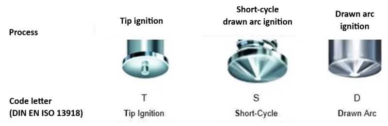 Stud Welding | HBS